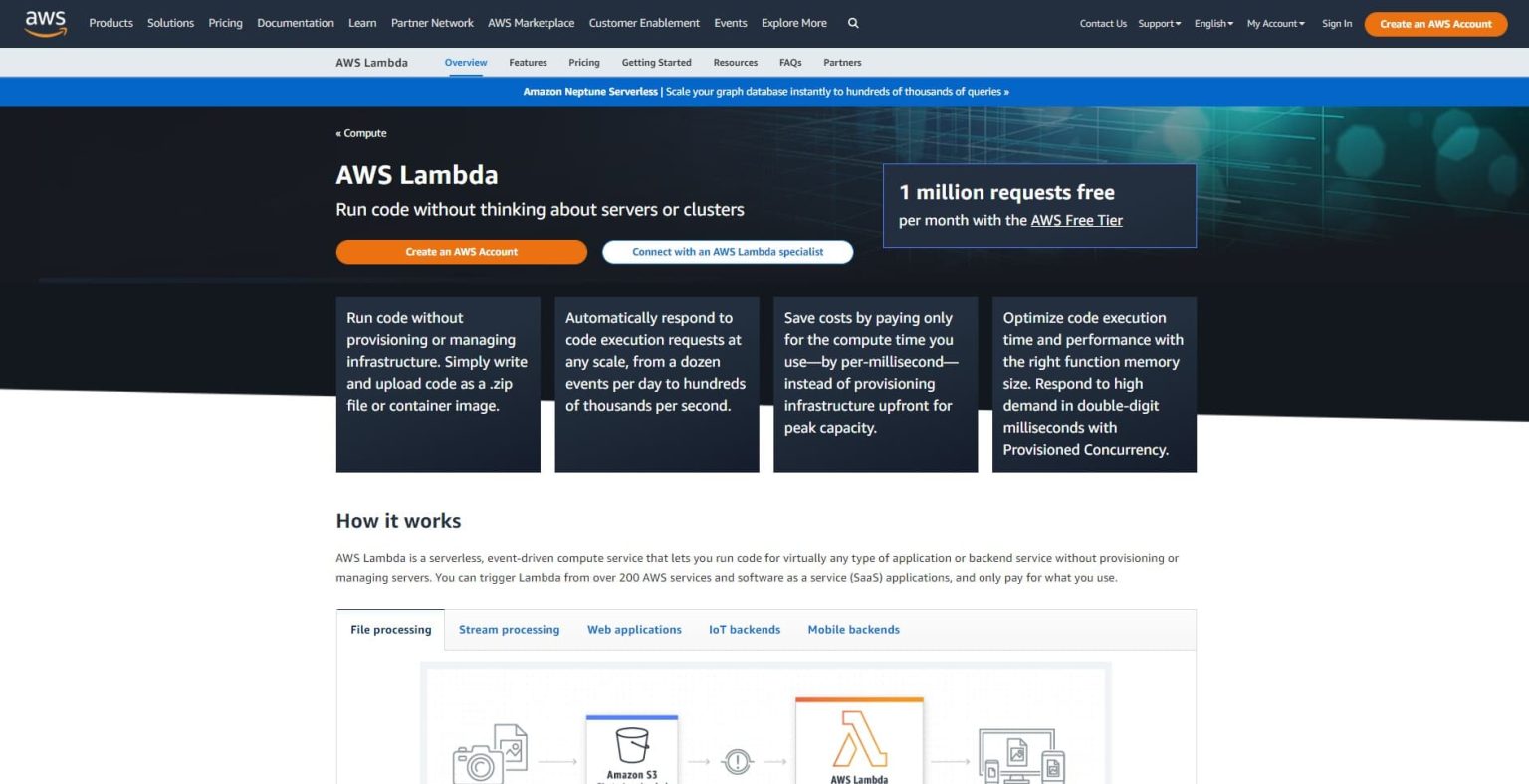 How Serverless Hosting Providers Help Scale Your Apps | StarTechUP