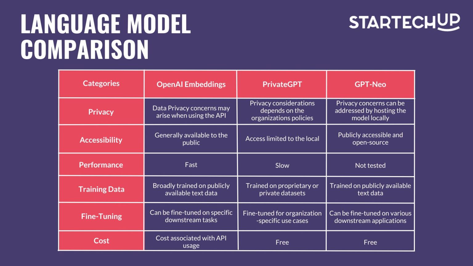 Artificial Intelligence Language Models | StarTechUP