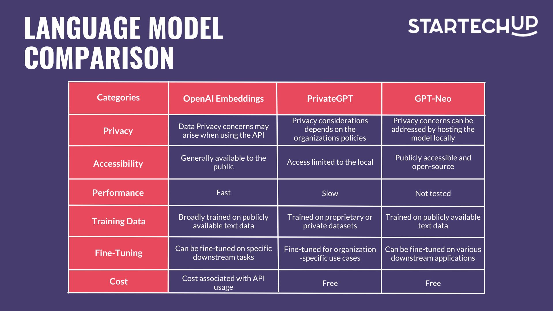 Artificial Intelligence Language Models | StarTechUP