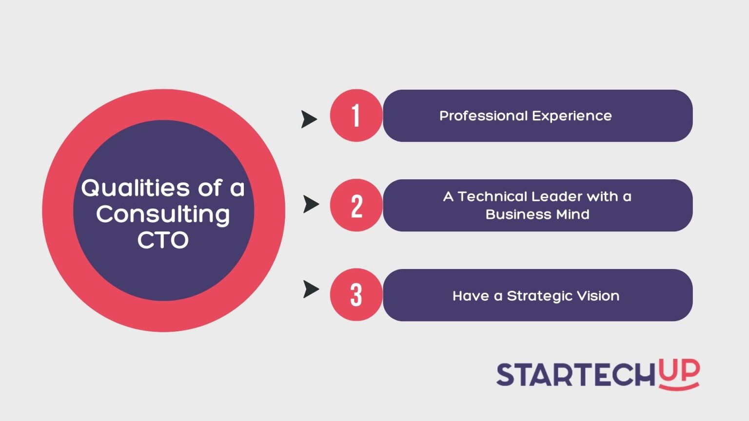 What You Need to Know about CTO-as-a-Service | StarTechUP