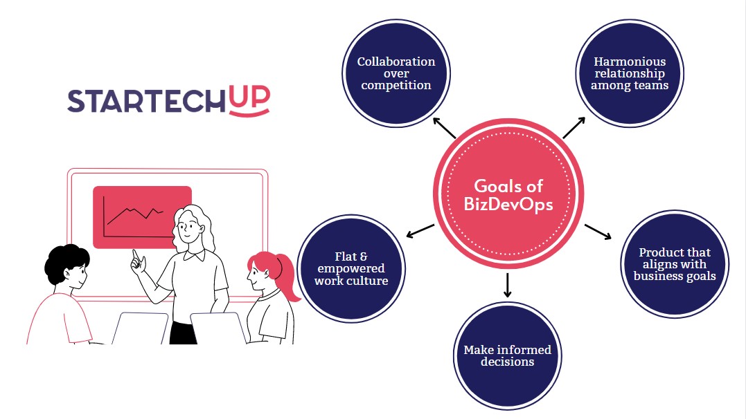 BizDevOps: Everything You Need to Know | StarTechUP