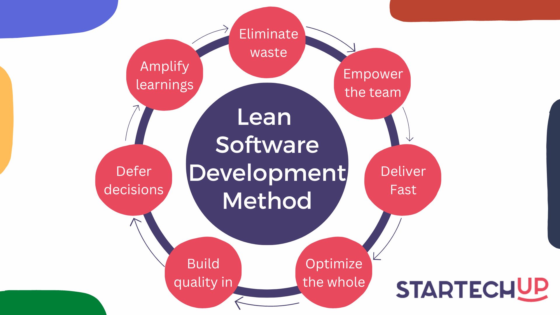 ¿Qué buscar en una empresa de desarrollo de software? | StarTechUp